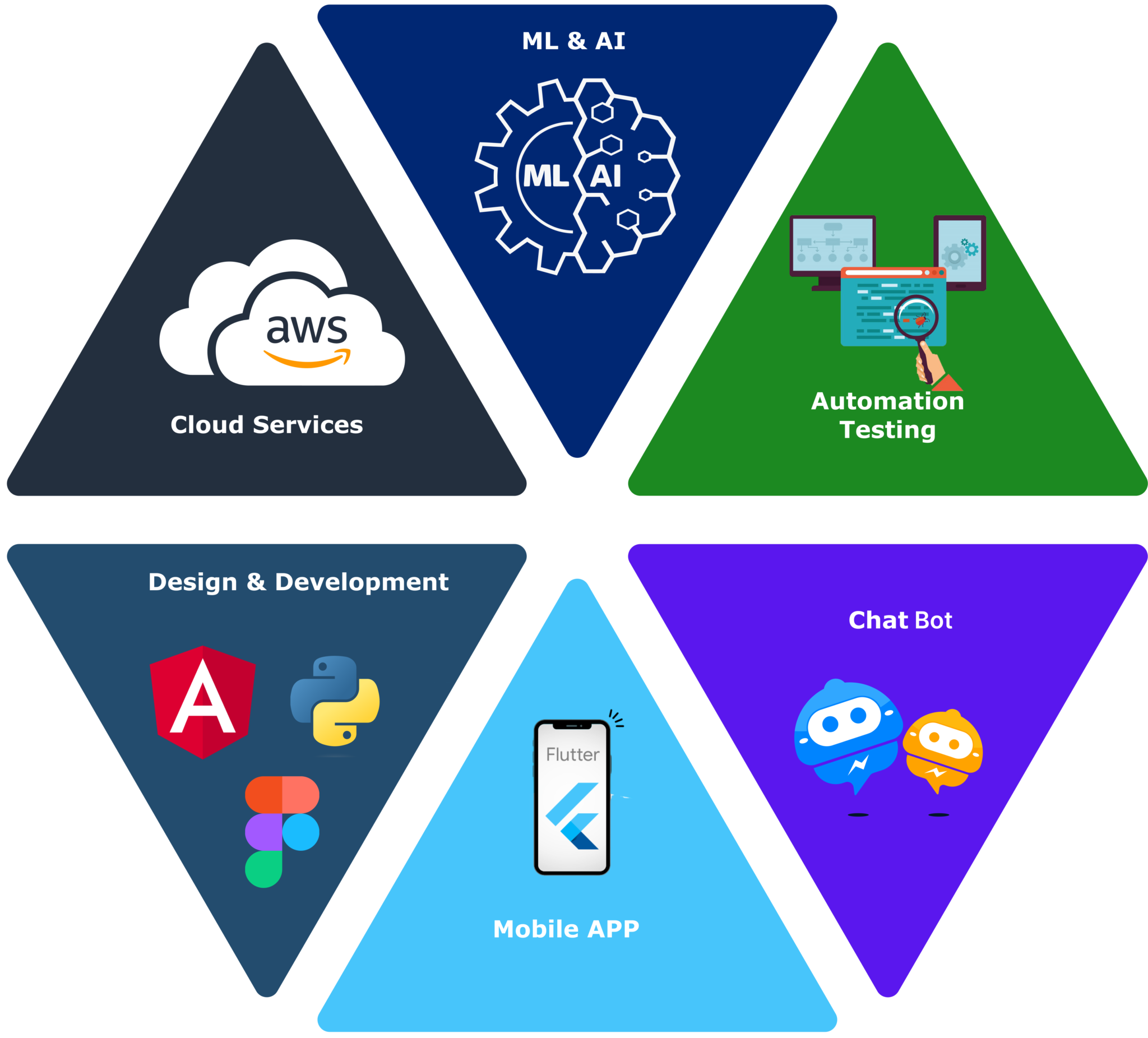 Home - Vivify Healthcare